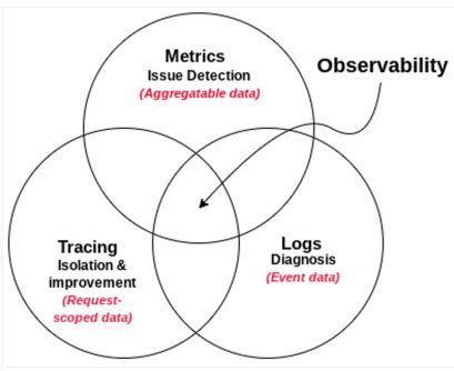 Building An Open Source Observability Toolchain