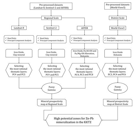 Application Of Landsat 8 Sentinel 2 Aster And Worldview 3 Spectral Imagery For Exploration Of