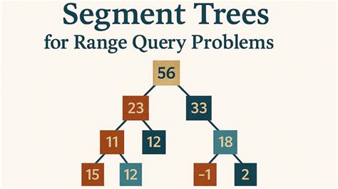 Segment Trees For Range Query Problems
