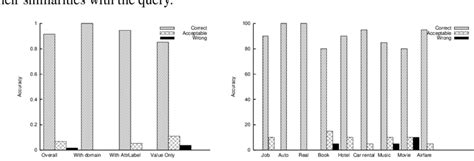 Domain Mapping Accuracy Download Scientific Diagram
