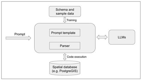 Framework Architecture Download Scientific Diagram