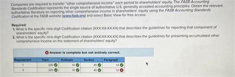 Solved I Have Tried And I Cannot Write A Chegg Com