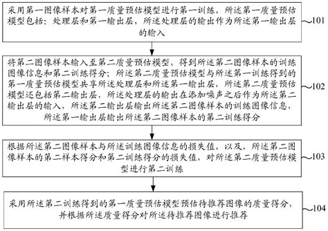 Recommendation Method And Device Electronic Equipment And Readable Storage Medium Eureka