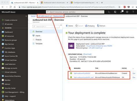 Terraform Share Terraform Best Practices And Custom Modules With The Community