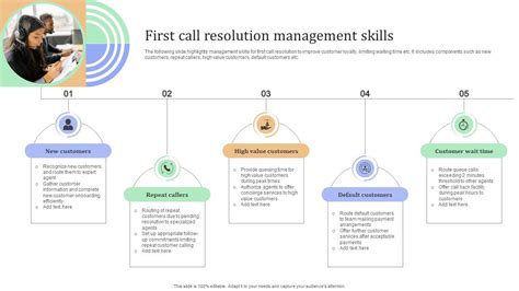 First Call Resolution Management Skills Ppt Sample