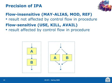 Ppt Interprocedural Optimizations Powerpoint Presentation Free