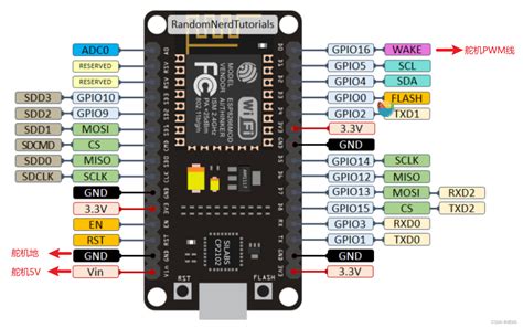 使用小爱同学esp8266舵机控制家里的电灯esp8266小爱同学控制灯 Csdn博客