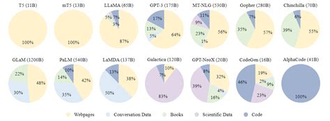 大语言模型llms综合调研llms模型 Csdn博客