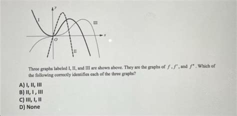 Solved Three Graphs Labeled I Ii And Iii Are Shown Above