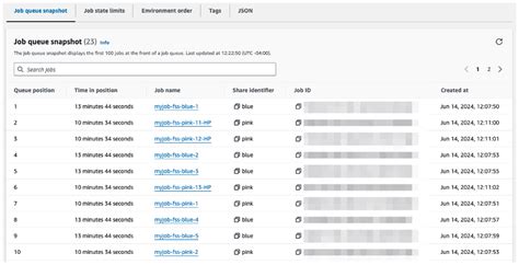 job queue snapshots see what s at the head of your queues in aws batch