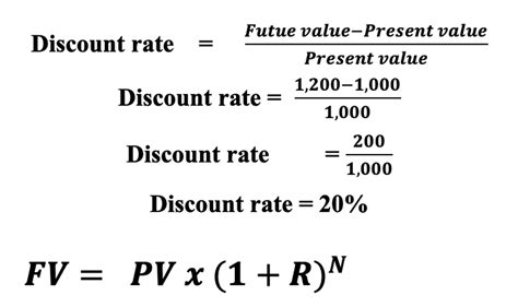 Time Value Of Money Formula