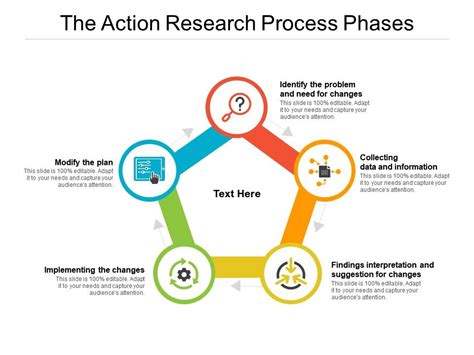 The Action Research Process Phases Powerpoint Shapes Powerpoint