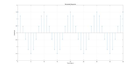 github see youl dspmatelabfiles 华东理工大学万永菁老师主讲的数字信号处理课程中出现的所有matlab程序