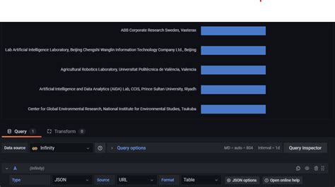 My Bar Chart Label Name Is Too Long Grafana Grafana Labs Community