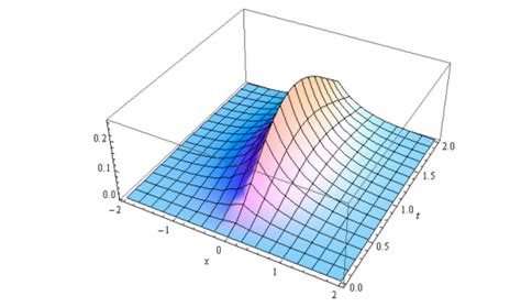 Two Dimensional Heat Conduction In A Rigid Thermal Conductor Within The Dual Phase Lag Model By