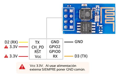 ¿qué Es El Esp8266 El Esp8266 Es Un Microprocesador De Bajo Coste Con Wifi Integrado Fabricado