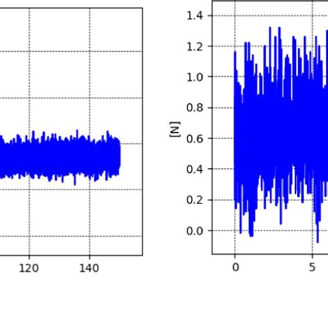 sample plot of a mel spectrogram and b mfcc of sound data download