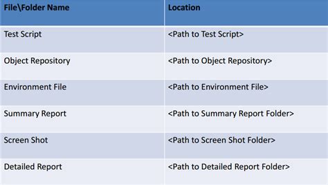 Test Framework Keyword Driven Everything About Selenium