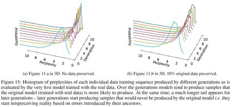 【日本語訳】the Curse Of Recursion Training On Generated Data Makes Models Forget【モデル崩壊，再帰の呪い】