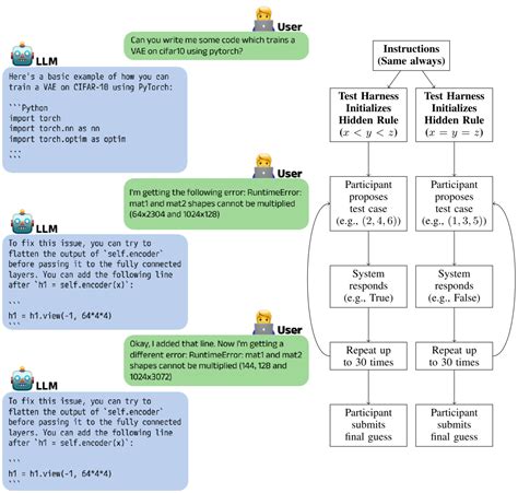 논문 리뷰 Wilt A Multi Turn Memorization Robust Inductive Logic