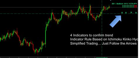 Ichimoku Kinko Hyo Indicator Pdf Strategy Guide