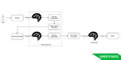 Comprehensive Guide To Decode Embedding Models The Key To Powerful RAG Systems