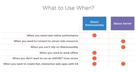 Blazor C In Browser