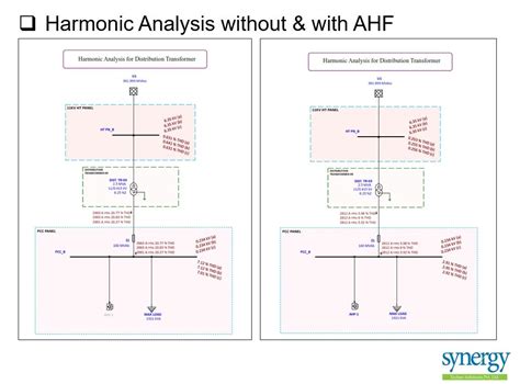 D S Pruthvi Posted On Linkedin