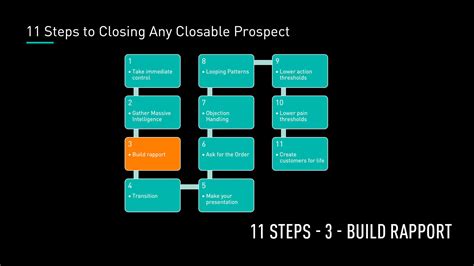23 Vcsa Skills 3 Build Rapport Vectorworks University