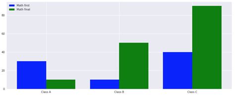 オレオレ流python可視化 チートシート ※随時更新※ Matplotlib Qiita