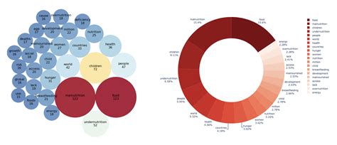 GitHub ZofiaQlt Market Research Nlp Clustering International Market Analysis And
