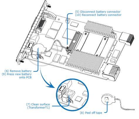 Replacing The Rtc Battery
