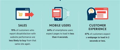 Best Wordpress Cache Plugin To Boost Site S Performance