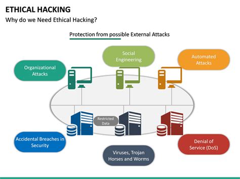 Ethical Hacking PowerPoint Template SketchBubble