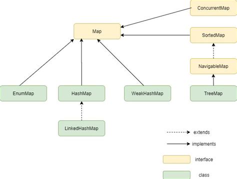 Map In Java Java Interface Data Structures