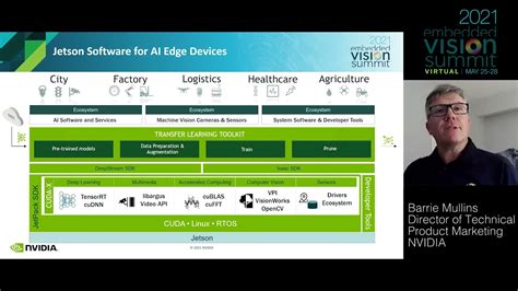 Nvidia Edge Ai And Vision Alliance
