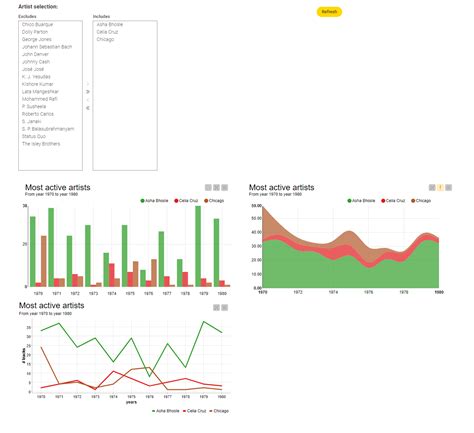 Data Exploration In Daysofdata With Knime Knime