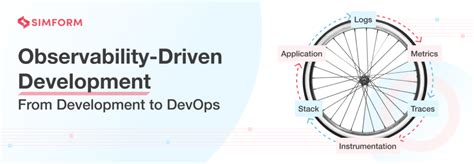 Observability Driven Development From Development To Devops