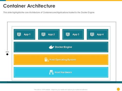 deploying docker container and kubernetes within organization container