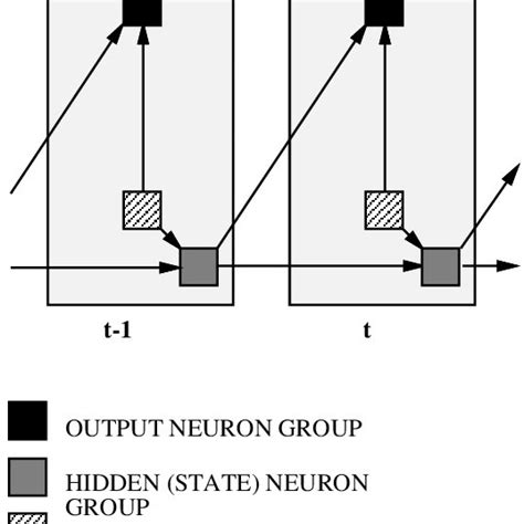 Bi Directional Recurrent Neural Network Structure Brnn With The Download Scientific Diagram