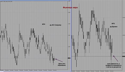 How To Create A Custom Indicator For The Eurozone General Mql5