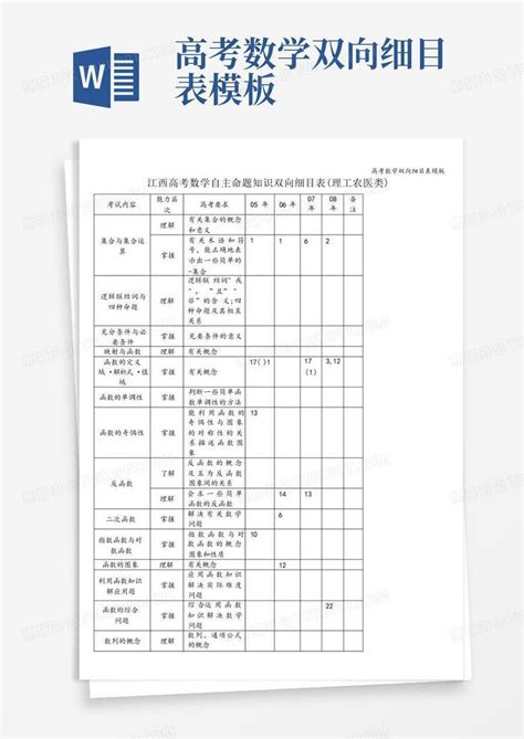 高考数学双向细目表Word模板下载 编号lwjgmoxx 熊猫办公