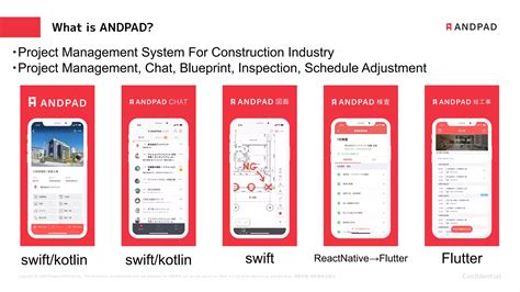 Static Analysis For Go Lang Ppt
