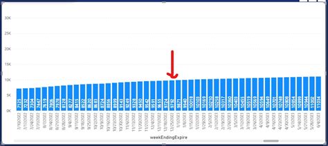 Solved Filtered Cumulative Graph Not Displaying Correctly Microsoft Fabric Community
