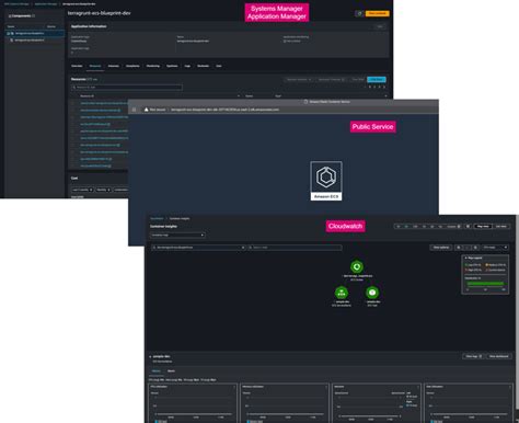 Devsecops With Aws Iac At Scale Getting Started Dev Community