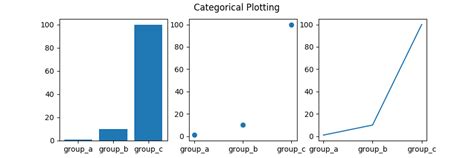 Pyplot Tutorial — Matplotlib 312 Documentation
