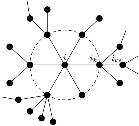 Dynamics Of Semiflexible Recursive Small World Polymer Networks Scientific Reports