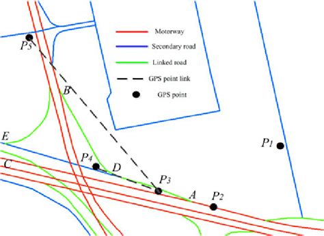 Example Of A Situation In Which Angular Difference Loses Effectiveness