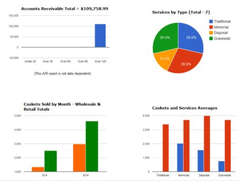 Data Charts And Graphs Ponasa