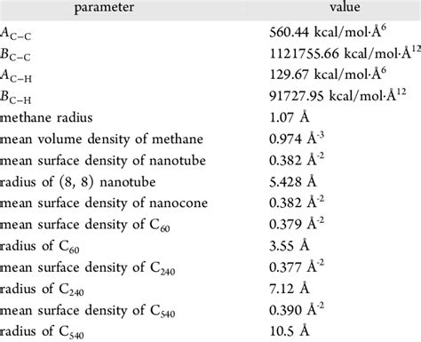 numerical values of constants used in this paper download scientific